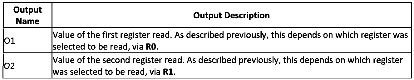 Solved Design and draw a small register file (i.e. set of | Chegg.com