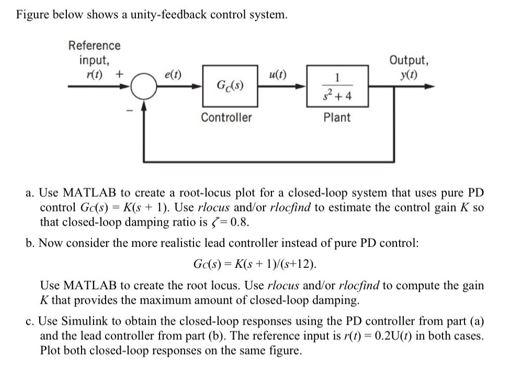 Solved Figure below shows a unity-feedback control system. | Chegg.com