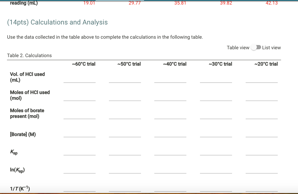 Solved (2pts) "Enthalpy and Entropy Changes of Dissolving | Chegg.com