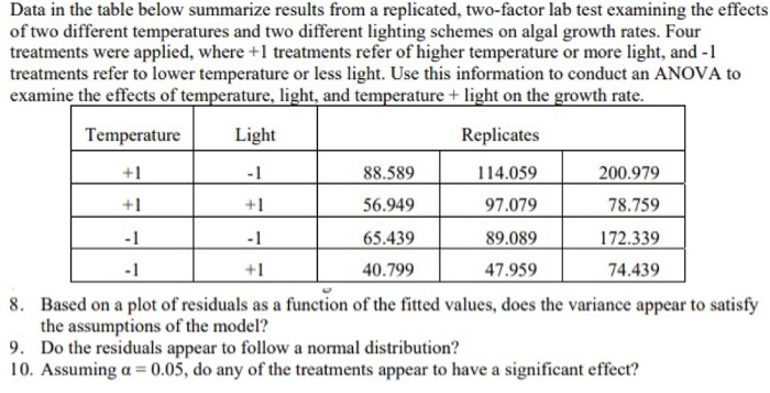 Solved Data in the table below summarize results from a | Chegg.com