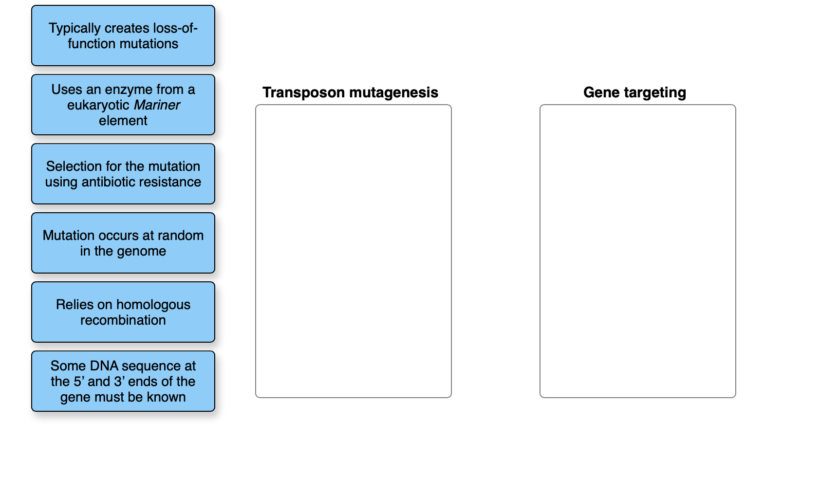 Solved Classify each characteristic according to whether it | Chegg.com