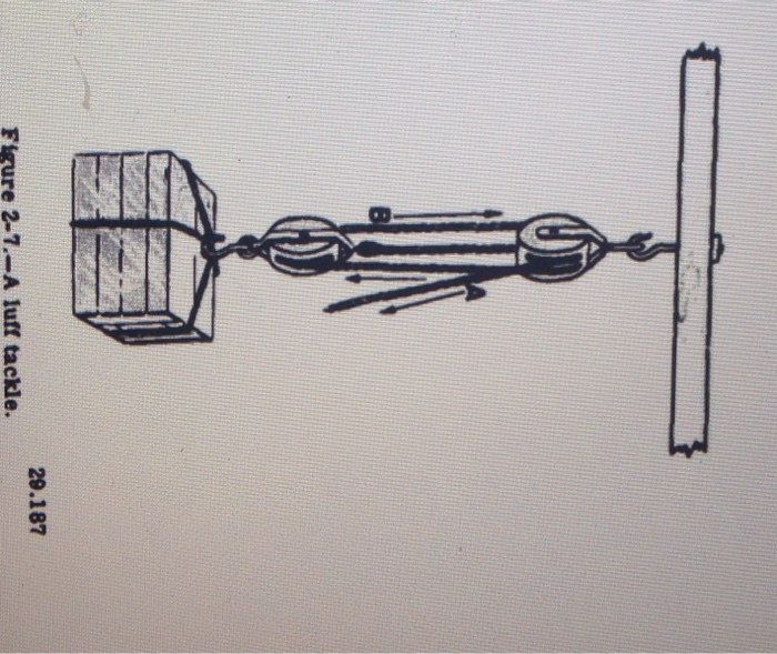 Solved 3. Using a luff tackle (Figure 2-7 in the Dover text) | Chegg.com