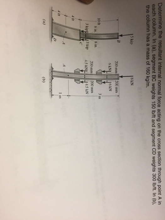 Solved Determine The Resultant Internal Normal Force Acting