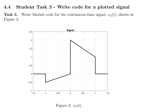Solved 4.2 Student Task 1 - Plot a continuous-time signal | Chegg.com