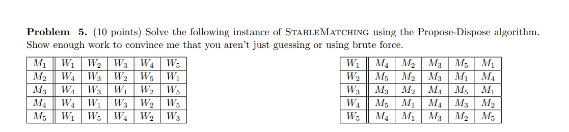 Solved Problem 5. (10 points) Solve the following instance | Chegg.com