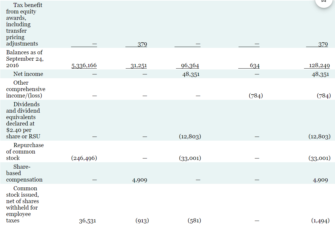 Solved CT4.1 The financial statements of Apple Inc. are | Chegg.com