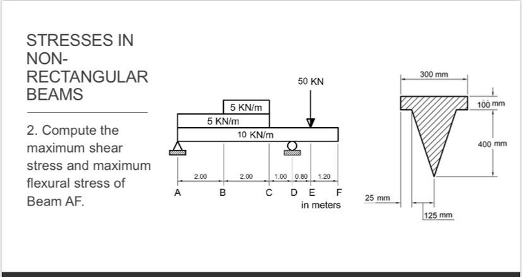 Solved STRESSES IN NON- RECTANGULAR BEAMS 300 mm 50 KN 5 | Chegg.com