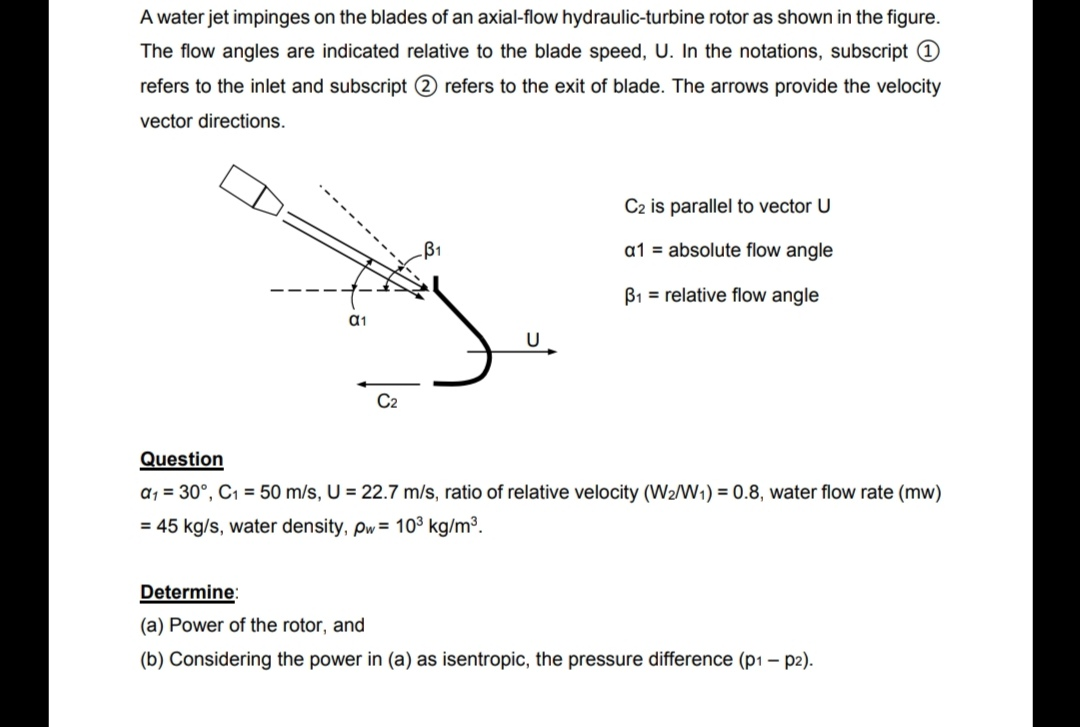 Solved A water jet impinges on the blades of an axial-flow | Chegg.com