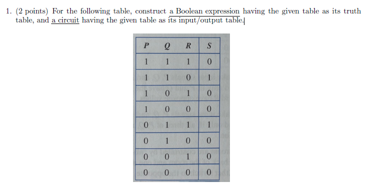 Solved 1. ( 2 points) For the following table, construct a | Chegg.com