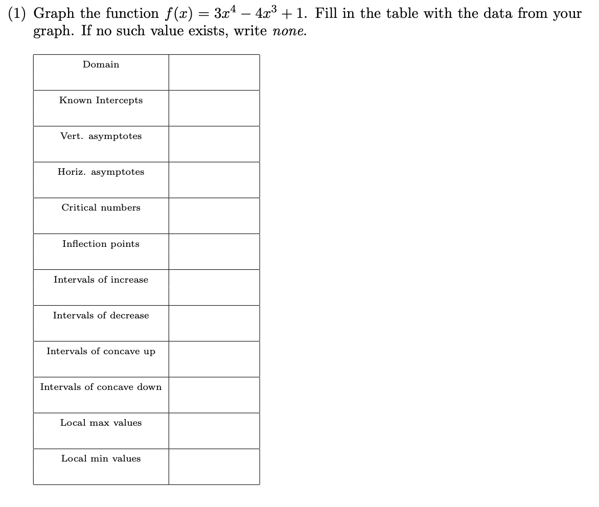 Solved (1) Graph the function f(x) = 3x4 – 4x3 + 1. Fill in | Chegg.com