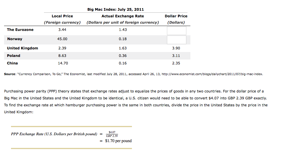 Solved 3. Purchasing power parity Using data from The | Chegg.com