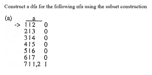 Solved Construct a dfa for the following nfa using the | Chegg.com