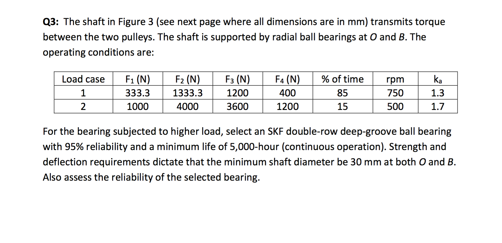 Q3: The shaft in Figure 3 (see next page where all | Chegg.com