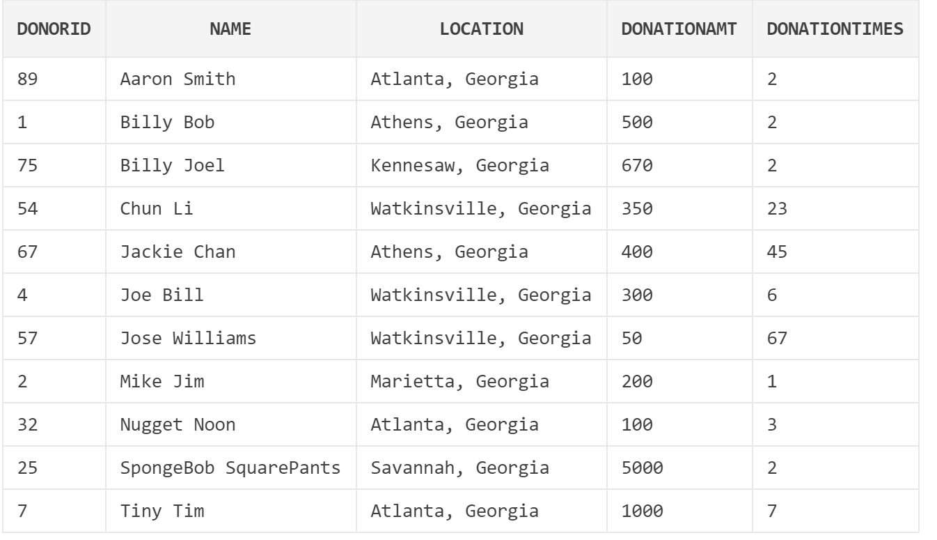 For this project - you will be writing a program (you | Chegg.com