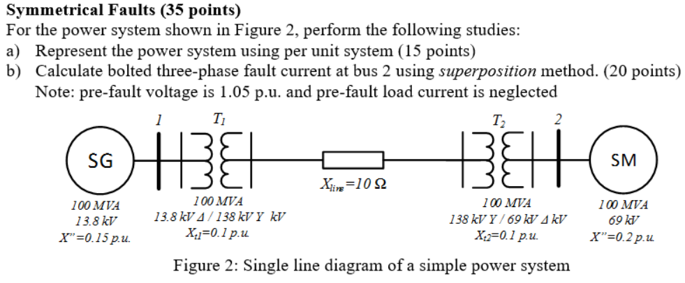 Solved Symmetrical Faults (35 points) For the power system | Chegg.com