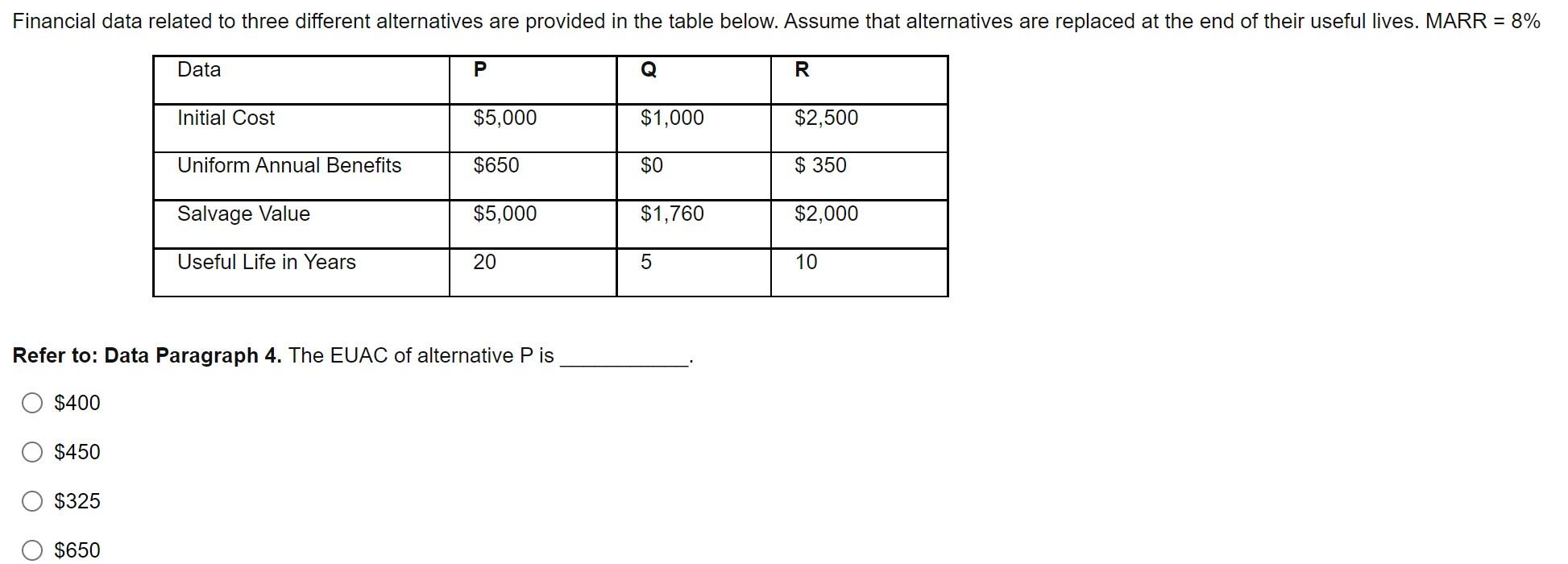 Solved Financial data related to three different | Chegg.com