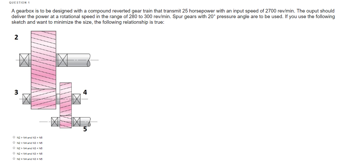 QUESTION 1 A gearbox is to be designed with a | Chegg.com