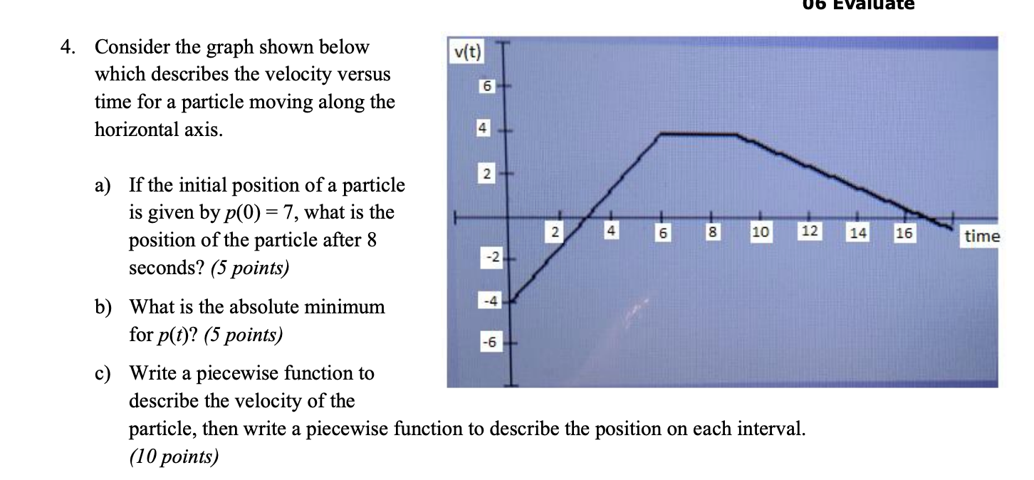 Solved 4. ﻿Consider the graph shown below which describes | Chegg.com