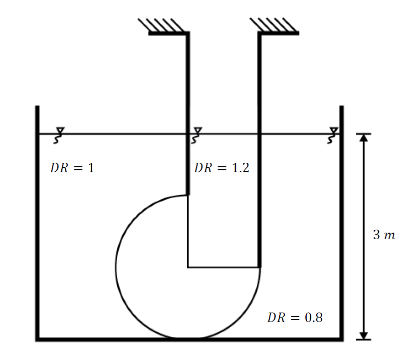 Solved A cylindrical gate (3/4 cylinder) 1 𝑚 in diameter | Chegg.com