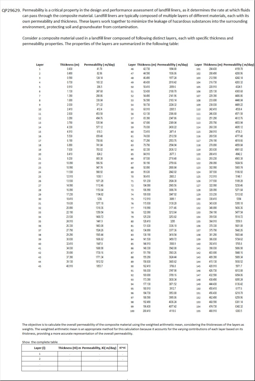 Solved DO NOT GIVE CHAT GPT answers. Will surely give | Chegg.com