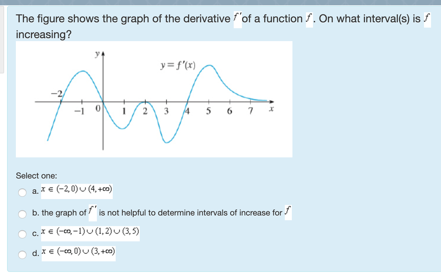 Solved The figure shows the graph of the derivative f of a | Chegg.com