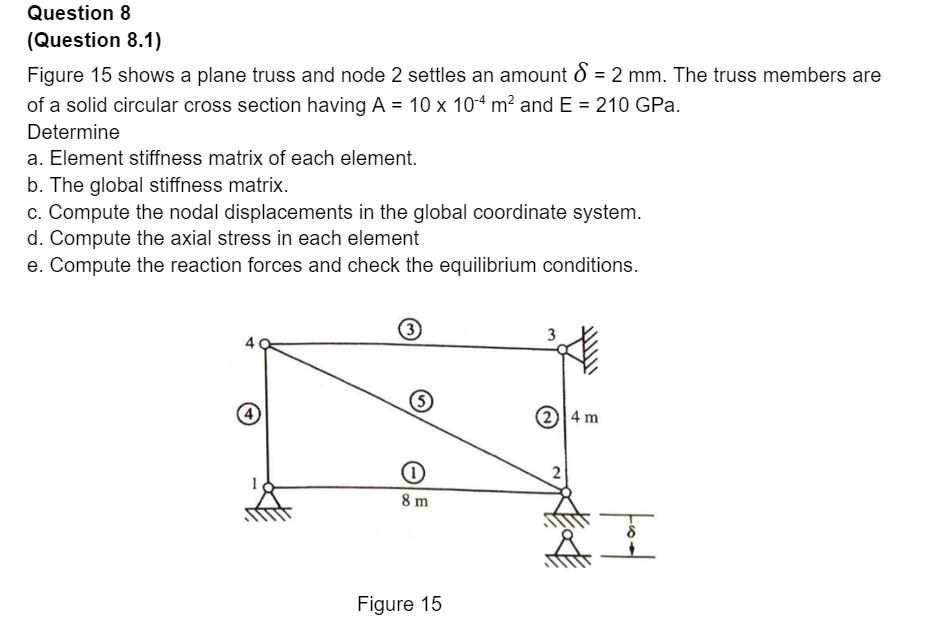 Solved (Question 8.1) Figure 15 shows a plane truss and node | Chegg.com