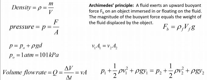 Solved Correct answer is: a) Pressure difference = Pressure | Chegg.com