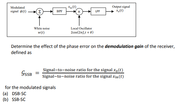 The bock diagram of a coherent detector operating in | Chegg.com
