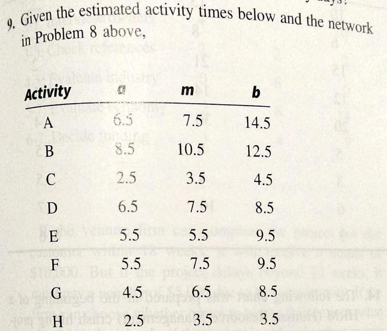 Solved 8. Given the following network, D7 A8 G5 C3 E6 Start | Chegg.com