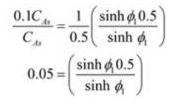 Solved Hi all i was solving a chemical reaction engineering | Chegg.com
