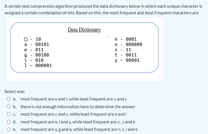 Solved A certain text compression algorithm produced the | Chegg.com