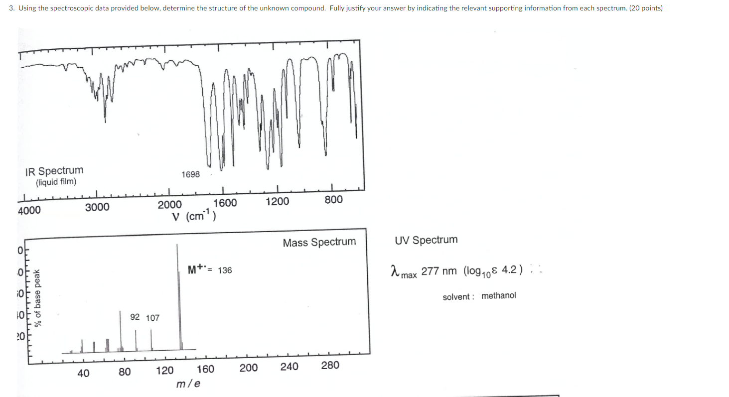 Solved 3. Using the spectroscopic data provided below, | Chegg.com