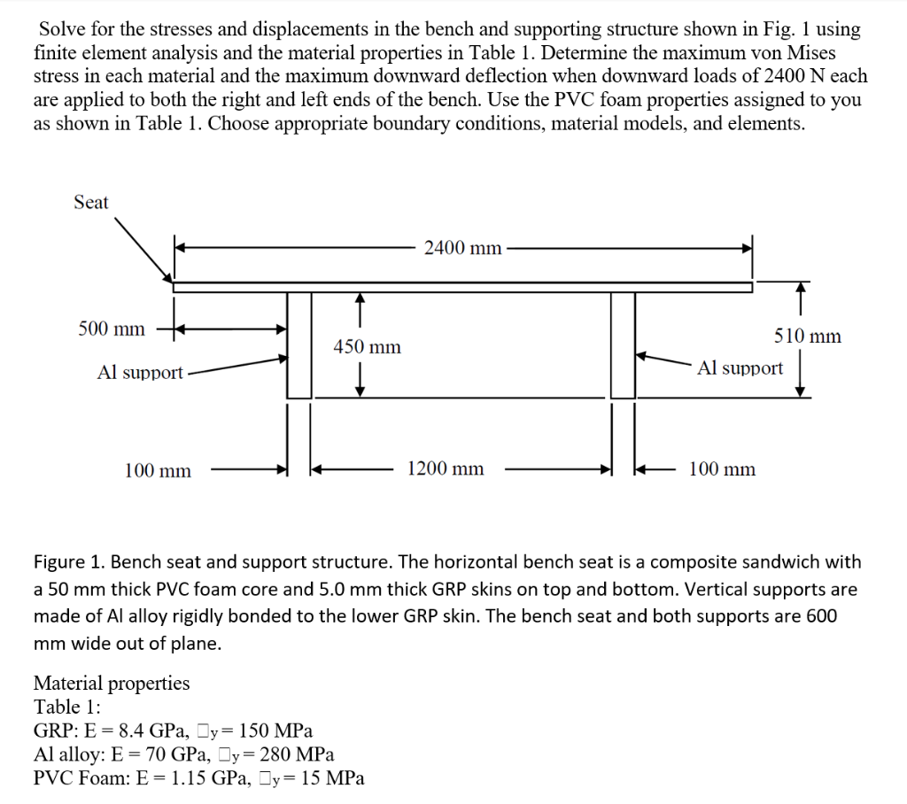 Solved Solve for the stresses and displacements in the bench | Chegg.com