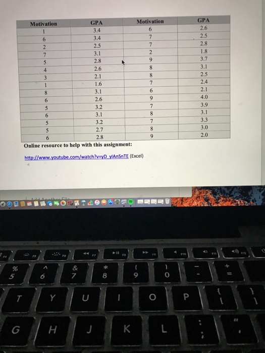 Solved Directions: Use Excel to compute the F ratio (ANOVA) | Chegg.com