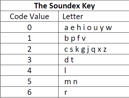 Solved turning each row of the key table into a constant in | Chegg.com