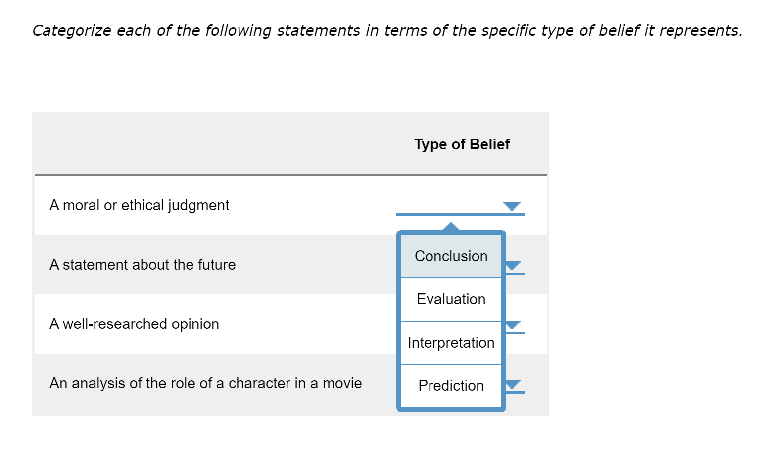 Solved Categorize each of the following statements in terms | Chegg.com