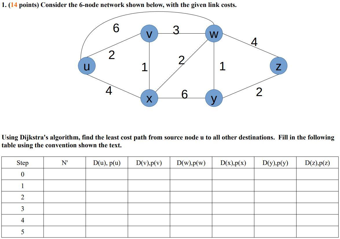 Solved Consider the 6-node network shown below, with the | Chegg.com