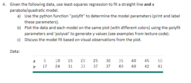 Solved Given the following data, use least-squares | Chegg.com
