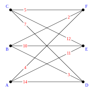 Solved Find the minimum cost spanning tree on the graph | Chegg.com