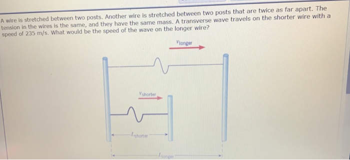 Solved A wire is stretched between two posts. Another wire | Chegg.com
