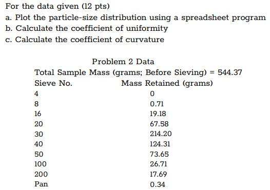 Solved For the data given (12 pts) a. Plot the particle-size | Chegg.com