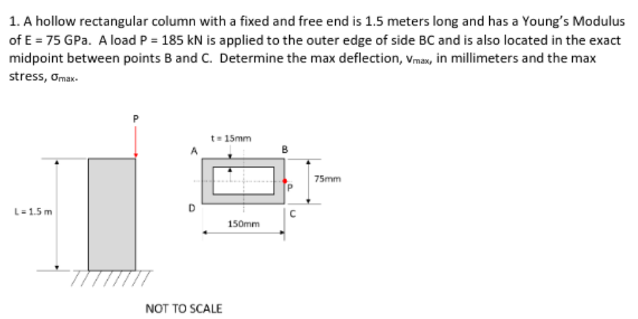 Solved 1. A hollow rectangular column with a fixed and free | Chegg.com