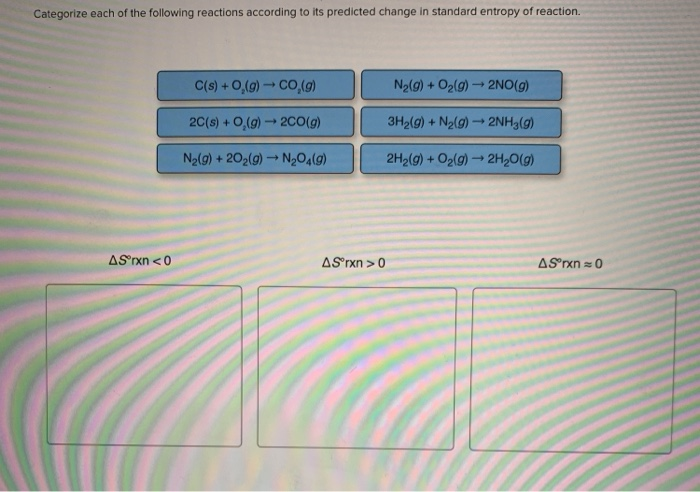 Solved Categorize each of the following reactions according | Chegg.com