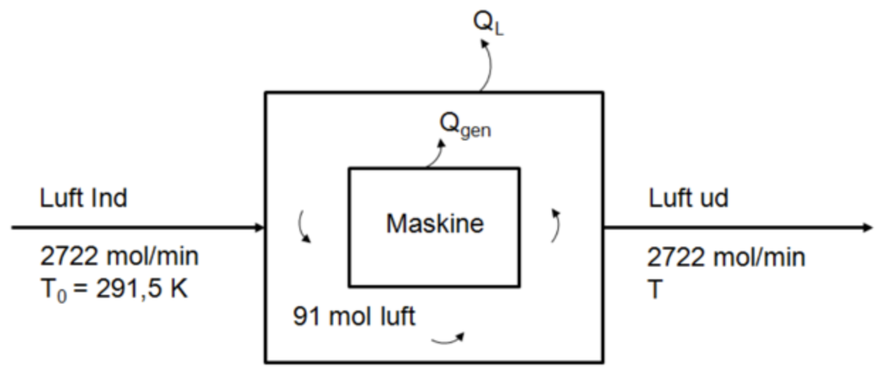 A machine which, during operation, emits a heat | Chegg.com