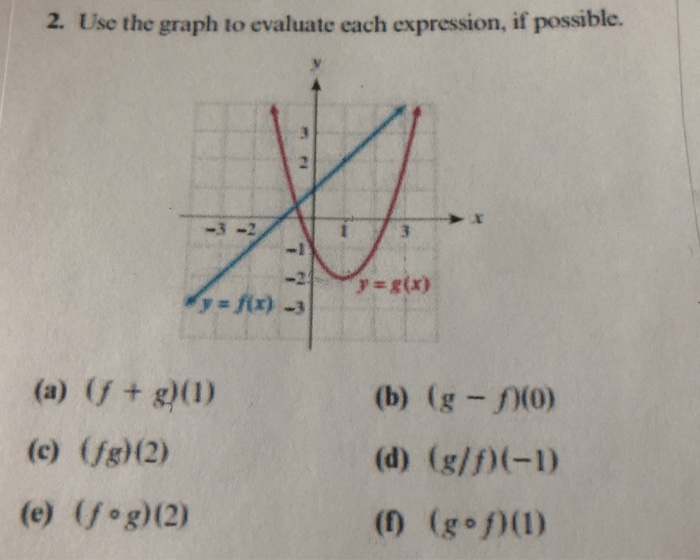 Solved 2. Use the graph to evaluate each expression, if | Chegg.com