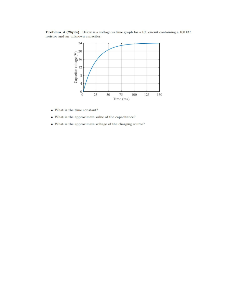 Solved Problem 4 (25pts). Below is a voltage vs time graph | Chegg.com Solved Problem 4 (25pts). Below is a voltage vs time graph | Chegg.com