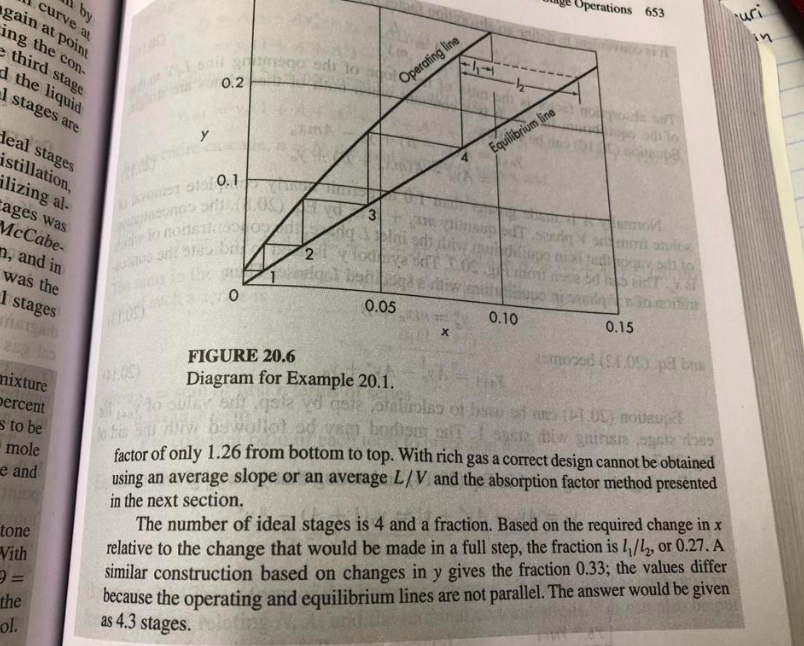 Solved Calculate the number of ideal stages for the system | Chegg.com