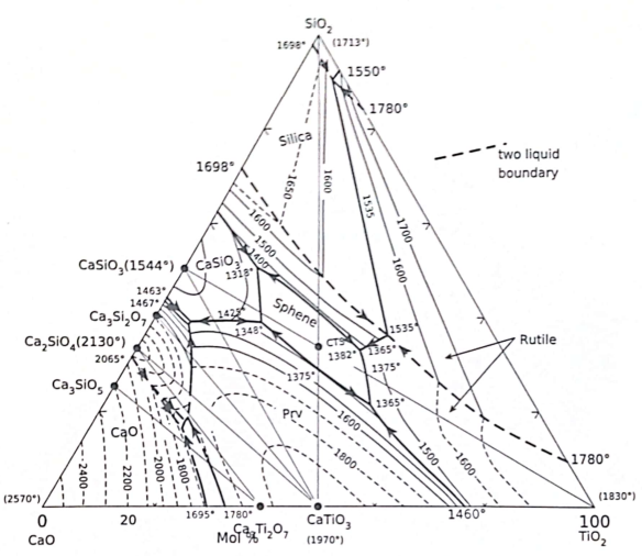Solved 1) Using the CaO−Al2O3−SiO2 temary phase diagram | Chegg.com