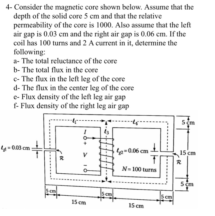 Solved Consider the magnetic core shown below. Assume that | Chegg.com