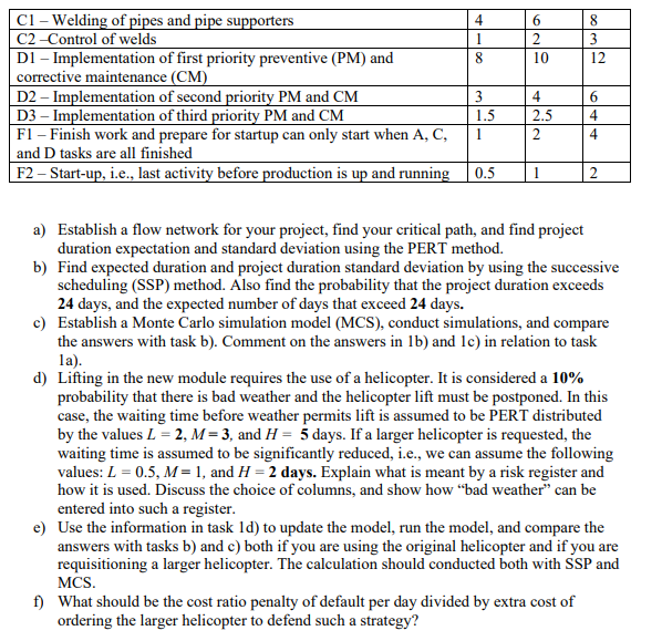 Solved We will analyse the execution of a turnaround. An | Chegg.com